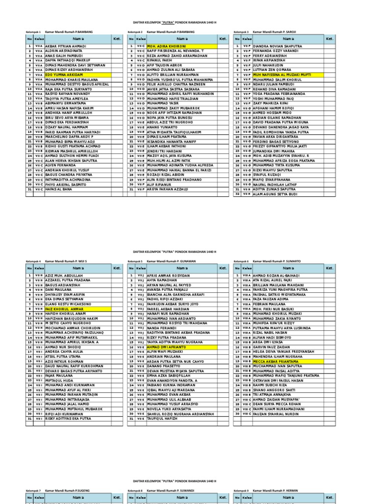 Data Nama Regu-Wps Office | PDF | Theocracy | Islamic Behaviour And Experience