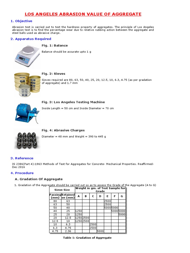 LAA Test | PDF | Construction Aggregate | Chemistry