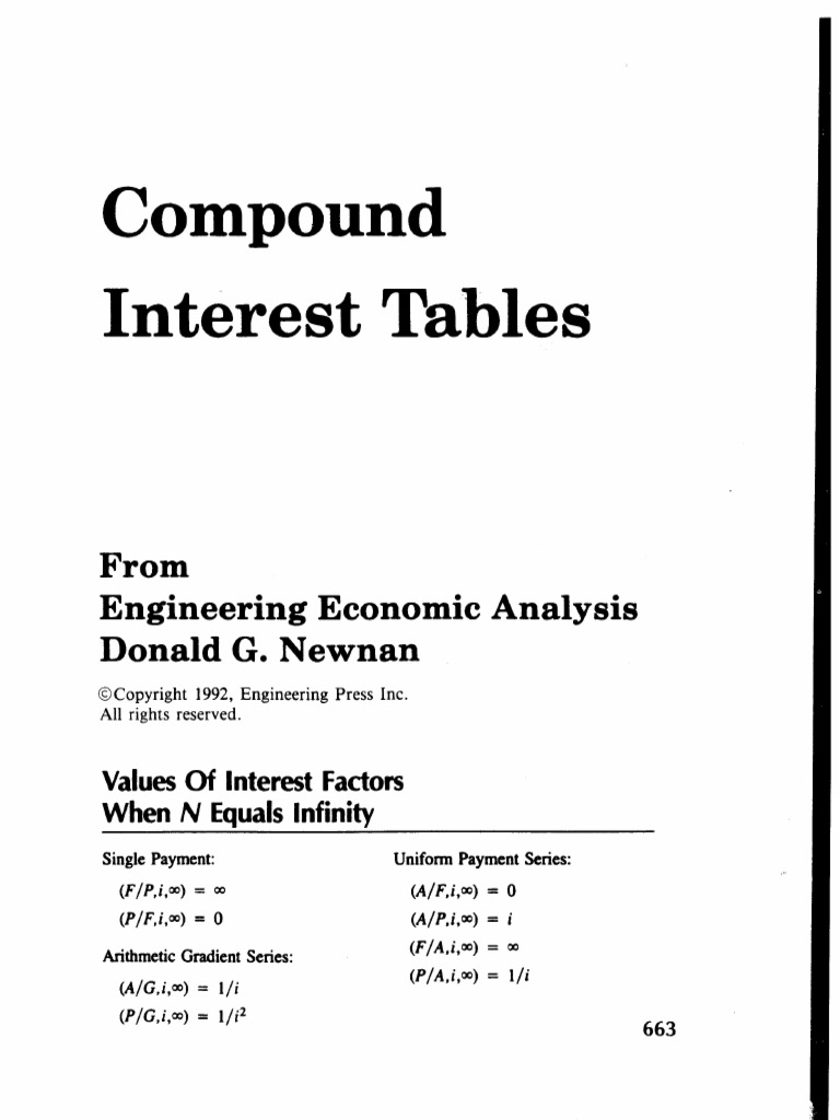 Compound Interest Tables | PDF