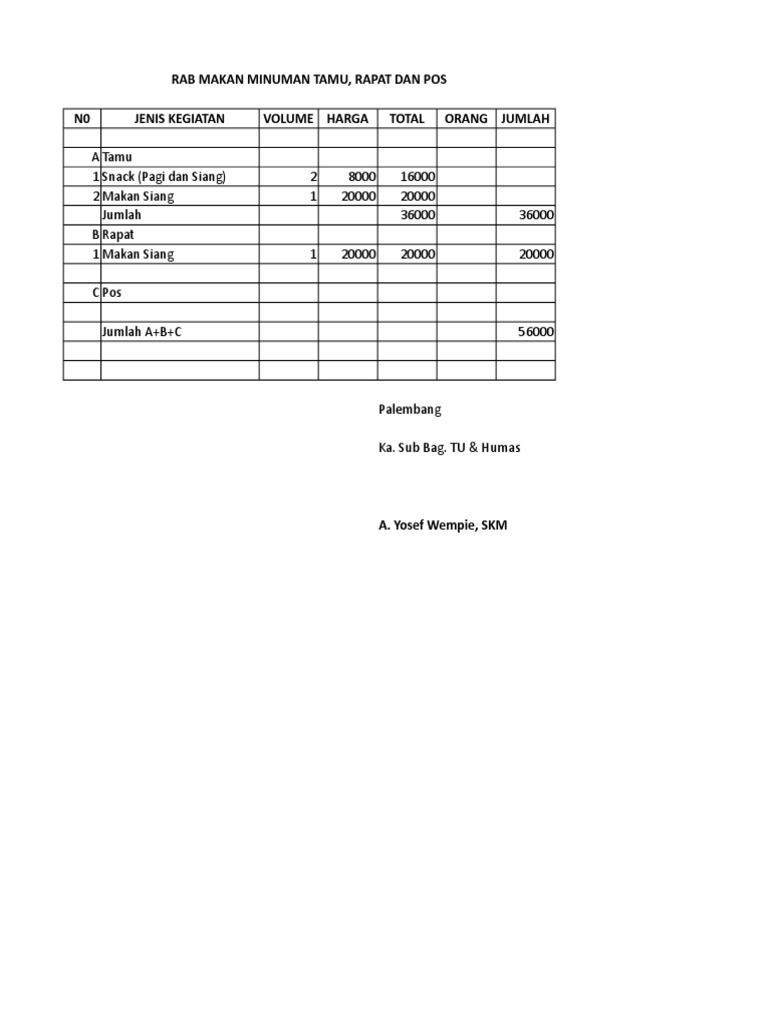 RAB Makan Minum | PDF