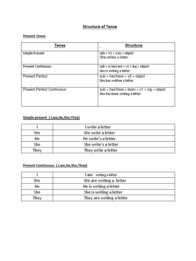 Structure of Tense | PDF | Perfect (Grammar) | Linguistic Morphology