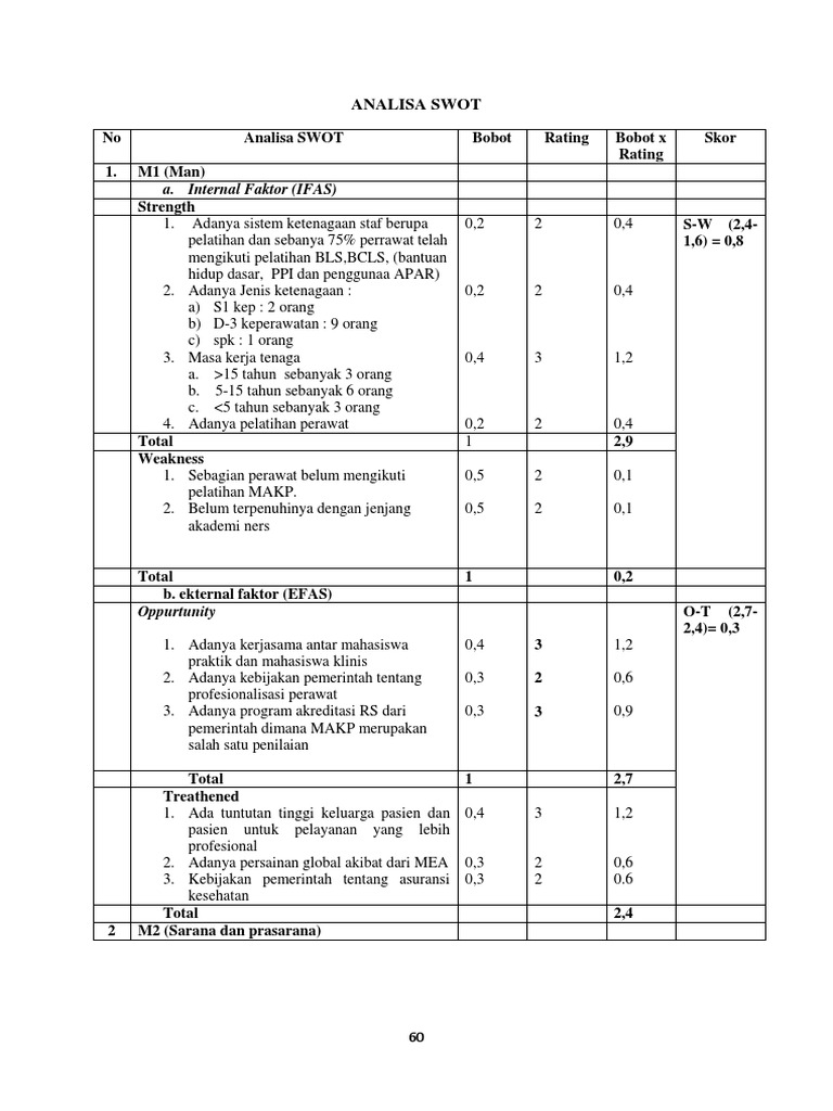 Analisa Swot m3 | PDF | Sains & Matematika