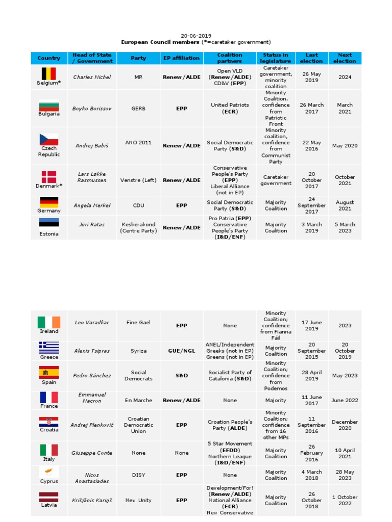 European Council Members Overview | PDF | Political Movements | History ...