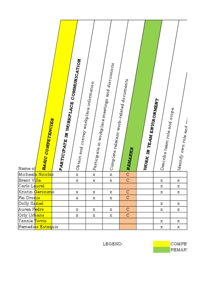 Chart and Matrix | PDF | Agriculture | Nature