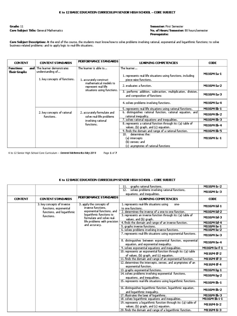 K To 12 Senior High School Core Curriculum - General Mathematics May ...