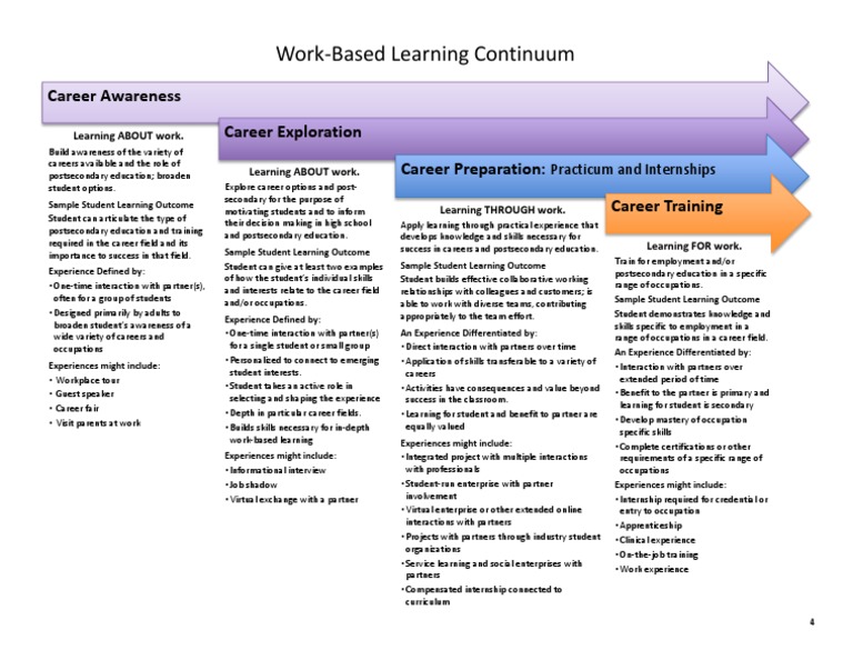 Work-Based Learning Continuum Overview | PDF | Students | Higher Education