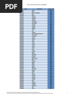 Zimbabwe Road Distance Table | PDF | Business