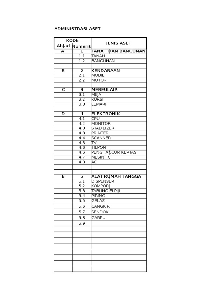 Administrasi Aset Kode Jenis Aset Abjad Numerik A 1 Tanah Dan Bangunan ...