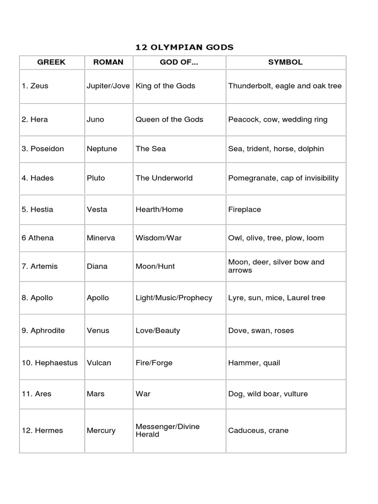 12 Olympian Gods | PDF