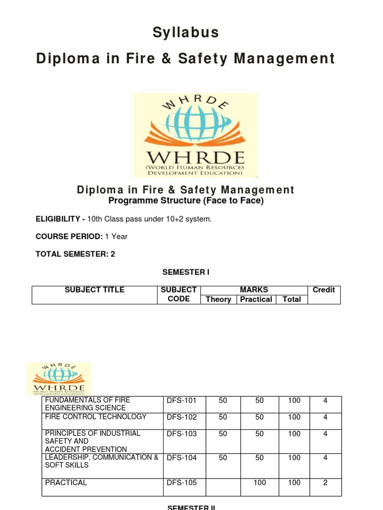 Dip Fire Safety Management | PDF | Fires | Firefighting