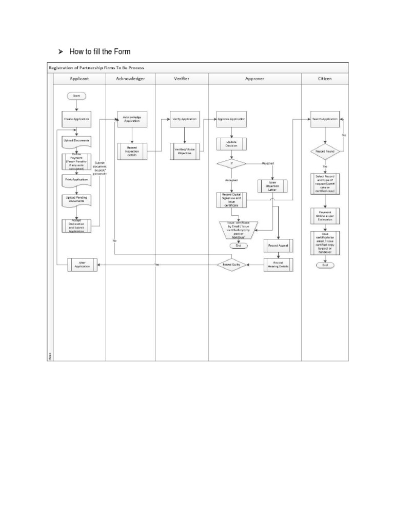 Guide to Completing the Form | PDF