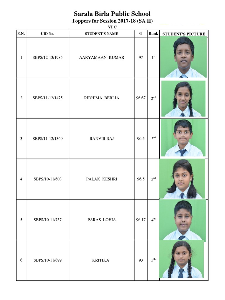 Sarala Birla Public School: Toppers For Session 2017-18 (SA II) | PDF