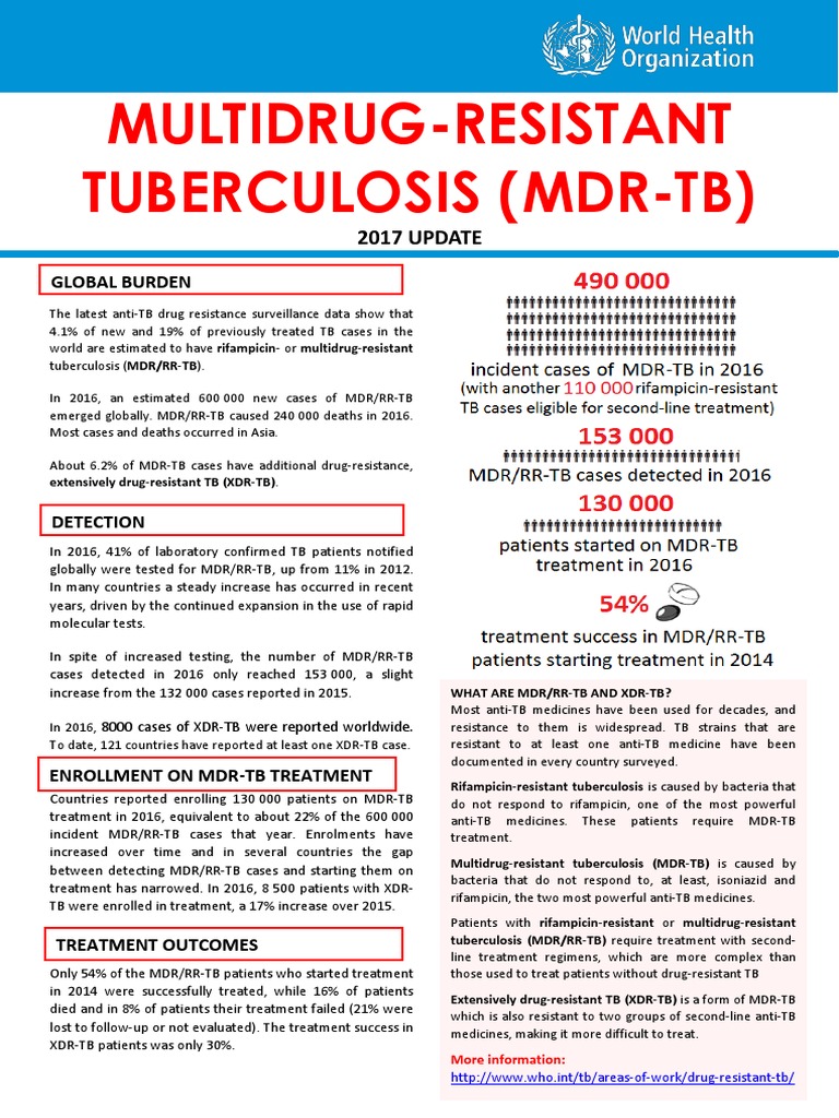 TheUnion DR TB Guide | PDF | Tuberculosis | Medical Humanities