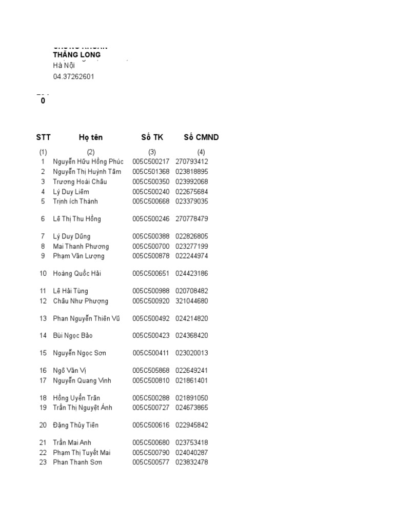 DSKH Chung Khoan Thang Long TPHCM Mg5 | PDF