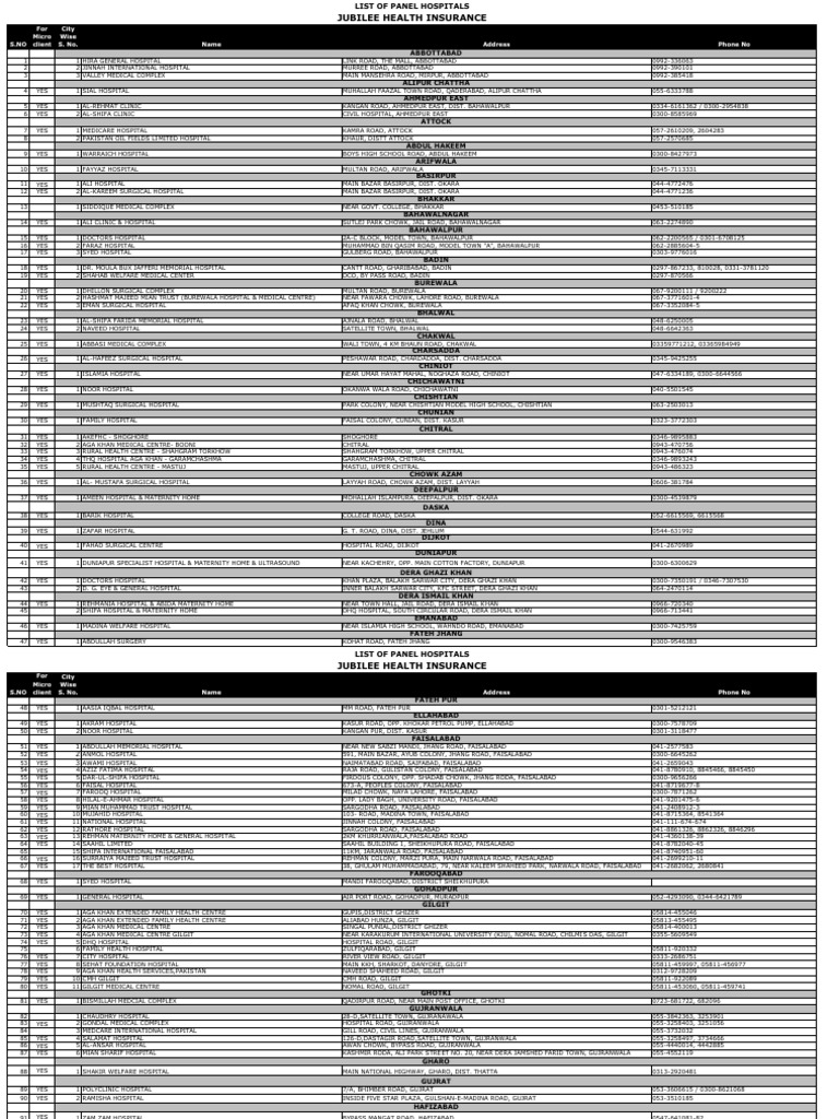 Jubilee Life Insurance Panel Hospital | PDF | Karachi | Islamabad