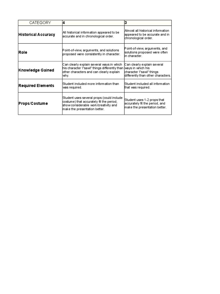 Historical Presentation Rubric | PDF | Cognition | Cognitive Science