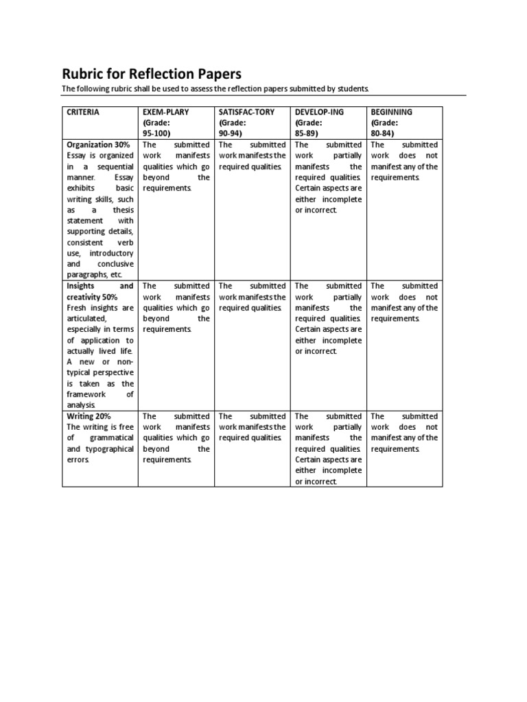 Rubric For Reflection Papers | PDF | Essays | Rubric (Academic)