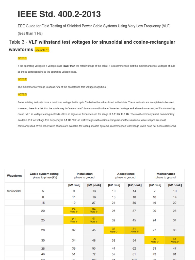 IEEE STD 400.2 | PDF | Alternating Current | Frequency