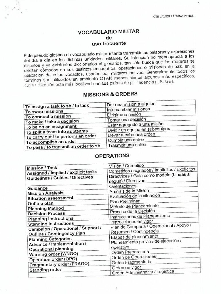 Military Glossary English-Spanish | PDF