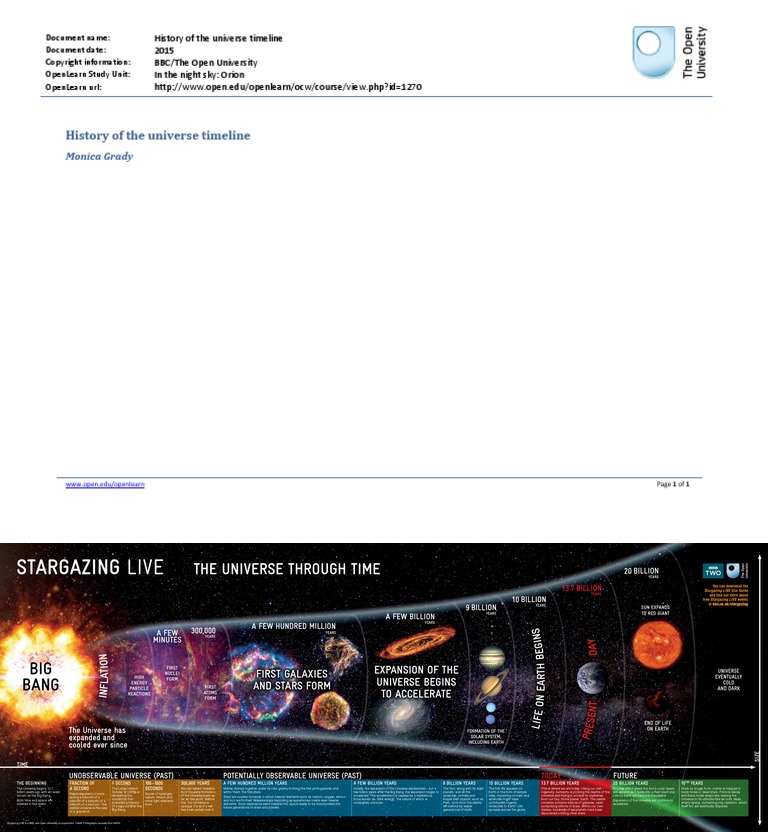 History of Universe Timeline | PDF | Universe | Chronology Of The Universe