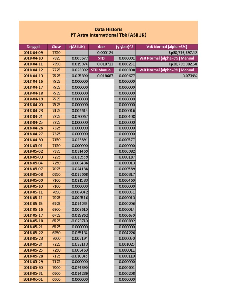 Data Historis PT Astra International TBK (ASII - JK) | PDF | Finance & Money Management