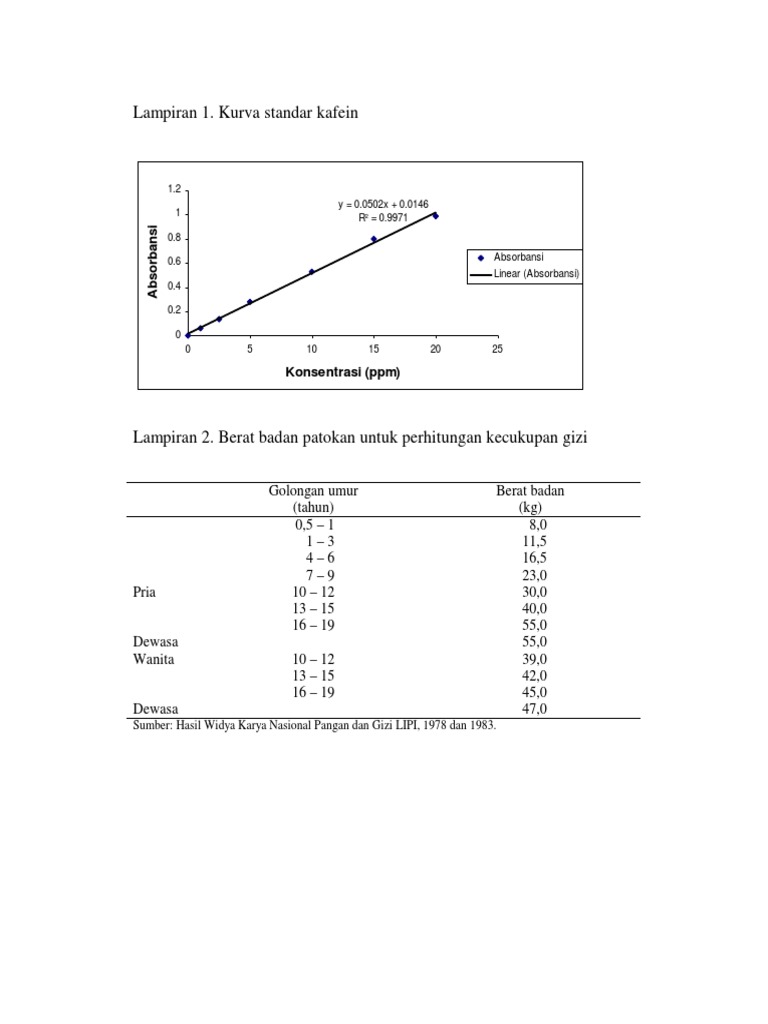 Contoh Kuisioner Kafein PDF | PDF Contoh Kuisioner Kafein PDF | PDF