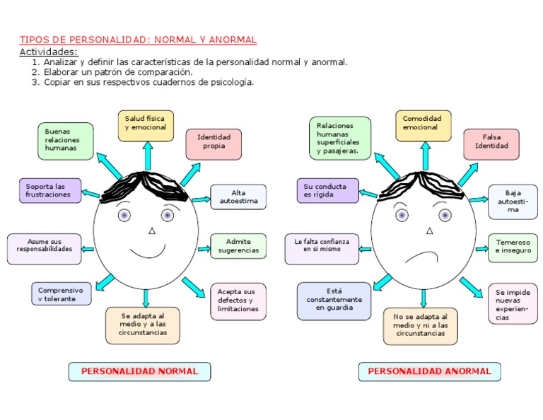Personalidad Normal y Anormal | PDF