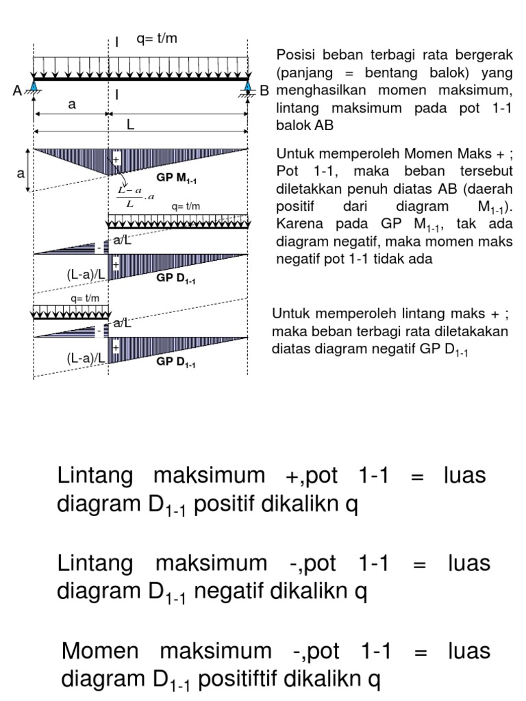 Garis PENgaruh BeBAN MeRATA | PDF