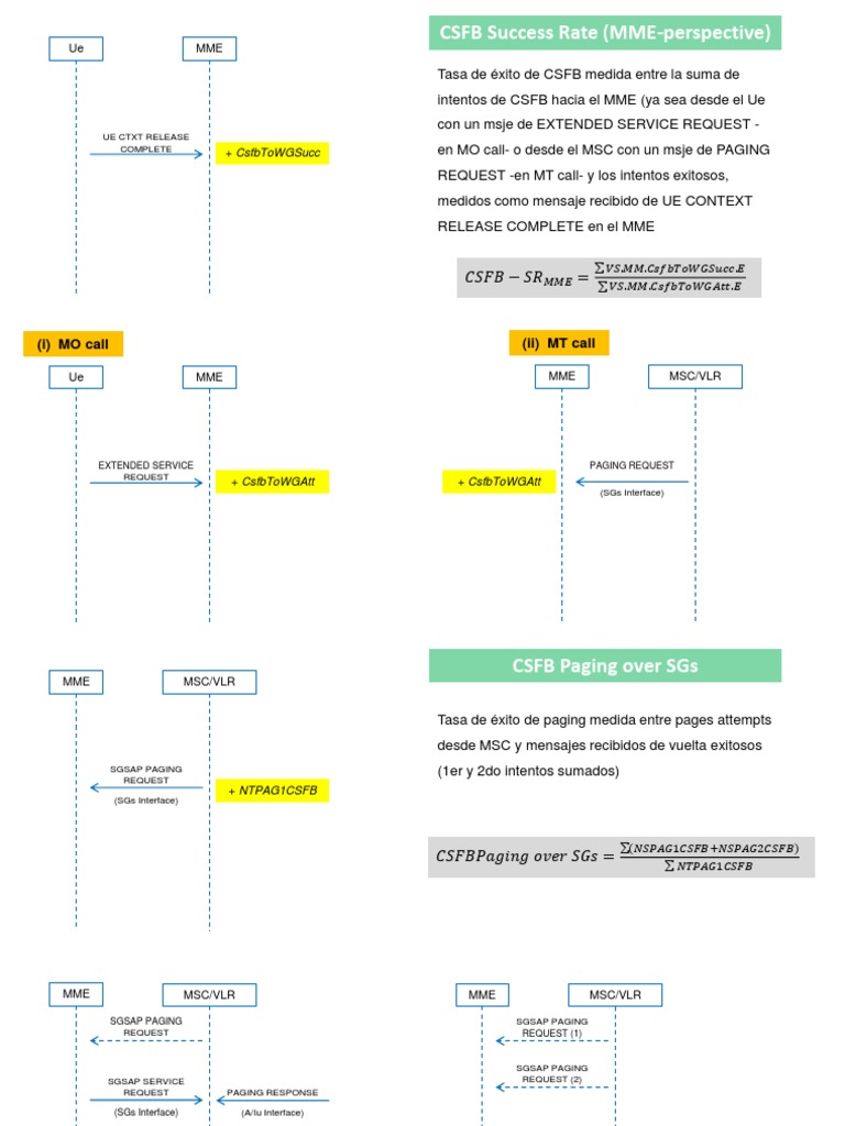 CSFB KPIs Counters Description | PDF | Ciencia y matemáticas