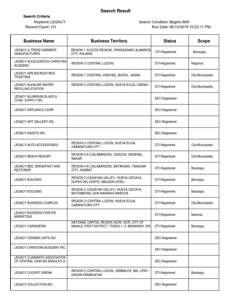 DTI BusinessName List | PDF | Metro Manila | Business