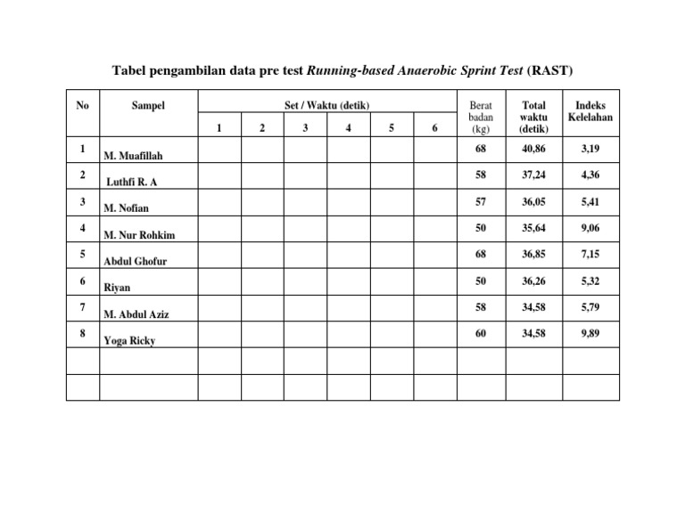 Tabel Pengambilan Data Pre Test Running-Based Anaerobic Sprint Test ...