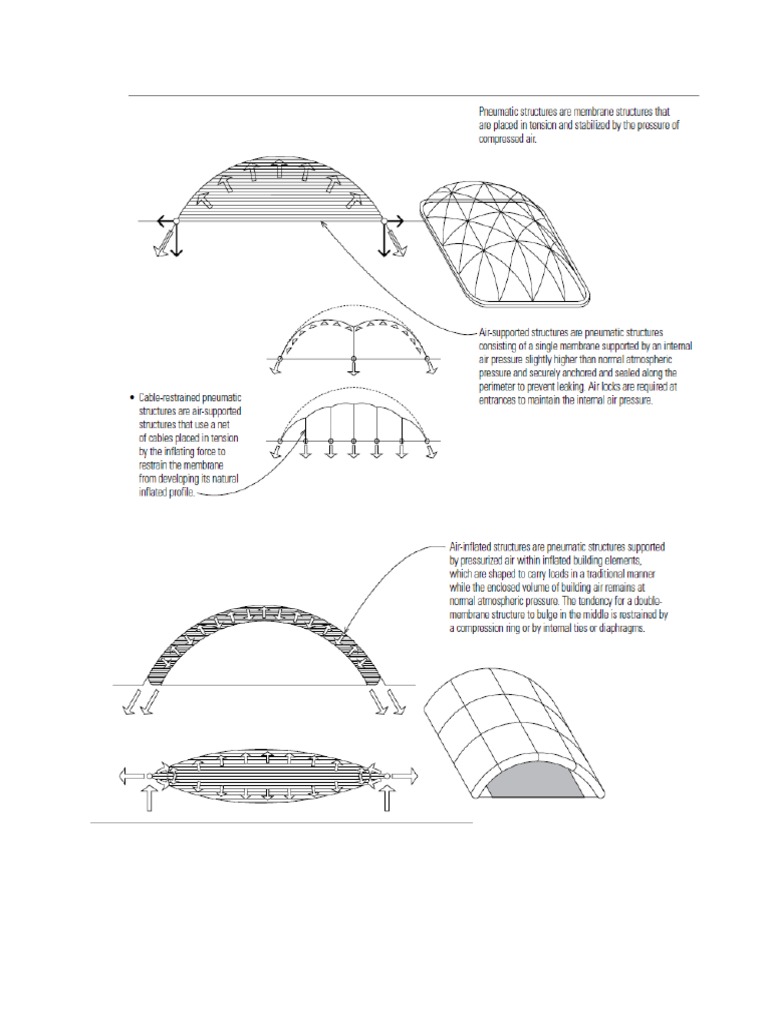 Pneumatic Structures | PDF | Sports
