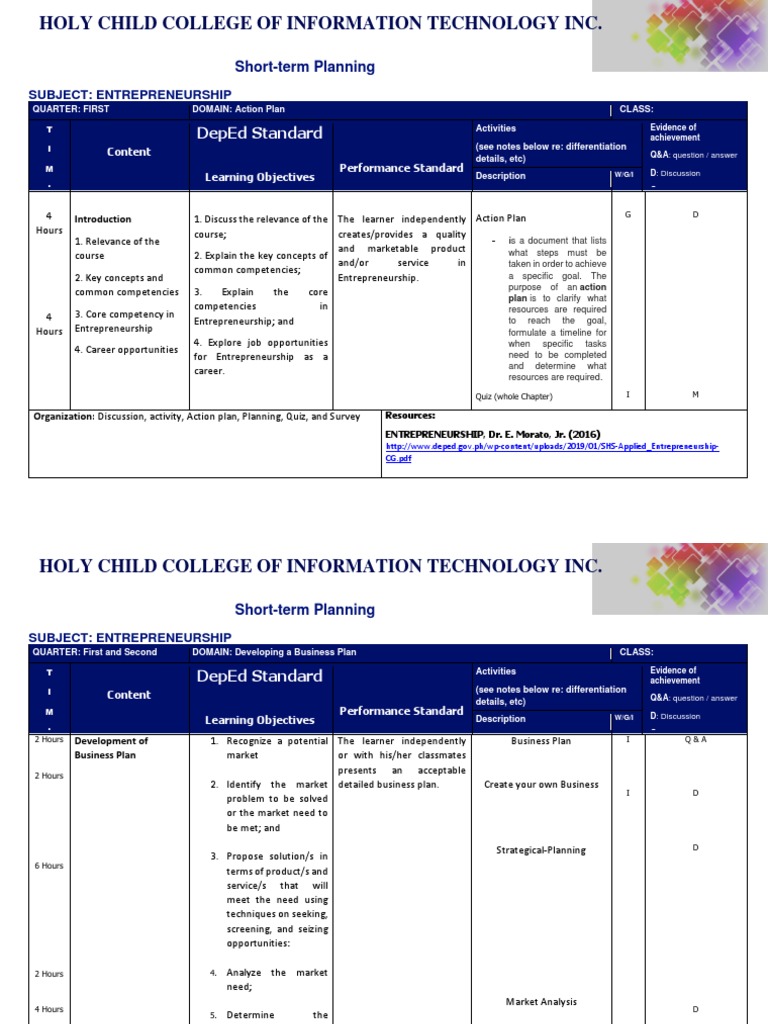 Entrepreneurship Syllabus | PDF | Goal | Entrepreneurship