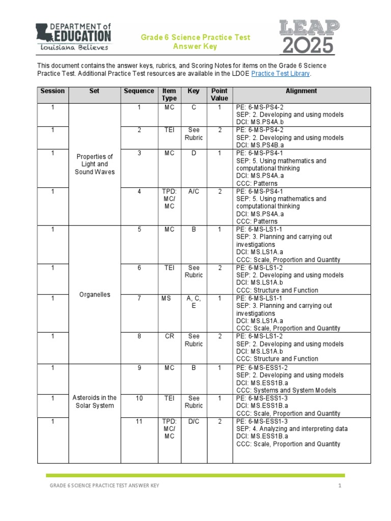 Leap 2025 Grade 6 Science Practice Test Answer Key | PDF | Gravity | Orbit
