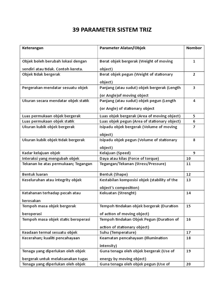 39 Parameter Sistem Triz