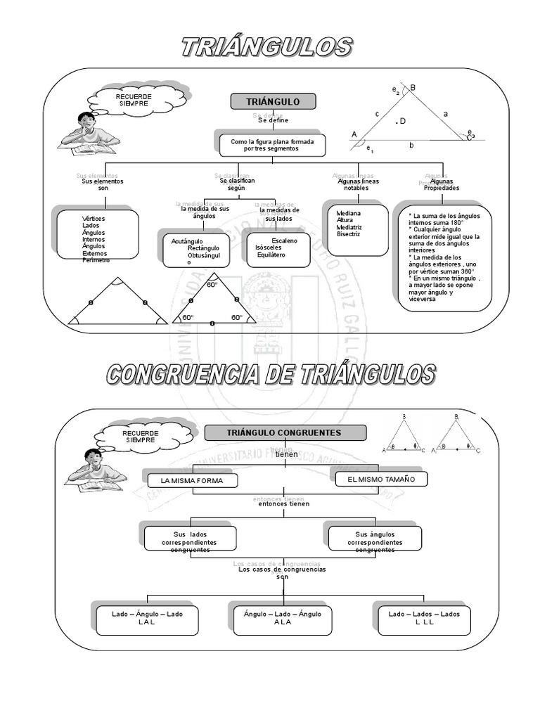 Mapa conceptual de triángulos y congruencia | PDF | Triángulo ...
