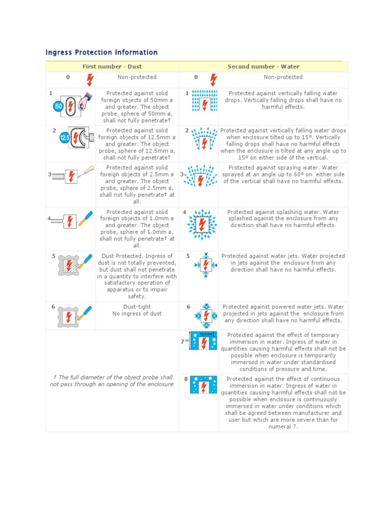 Ingress Protection Information | PDF