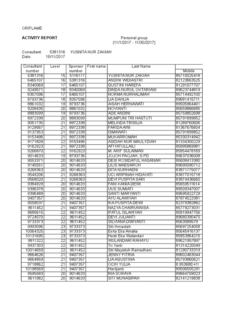 Form BPS | PDF | Indonesia