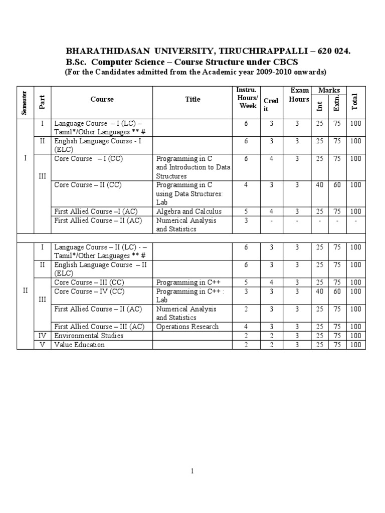 Bharathidasan University, Tiruchirappalli - 620 024. B.Sc. Computer Science - Course Structure ...