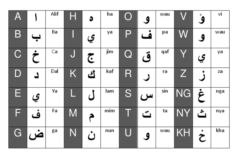 Jawi Abc | PDF