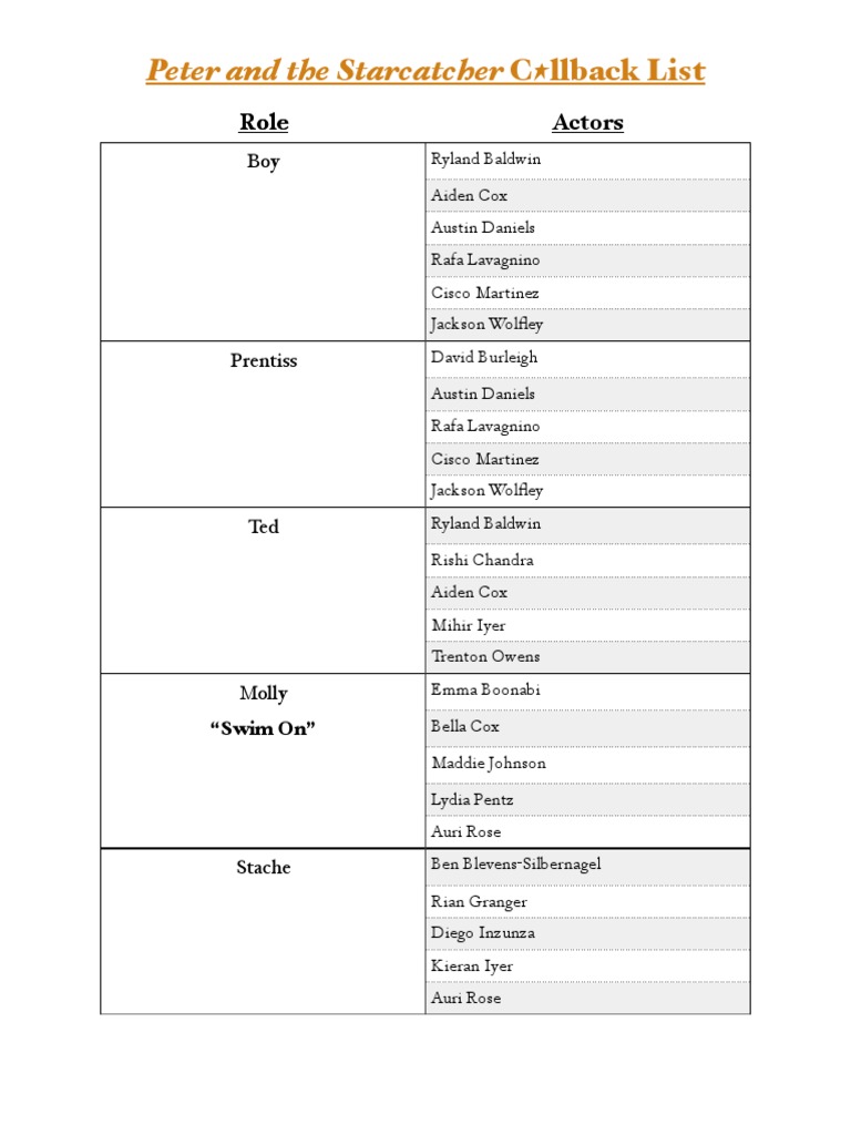 Starcatcher Callback List | PDF | Broadway Theatre | Works Based On Novels