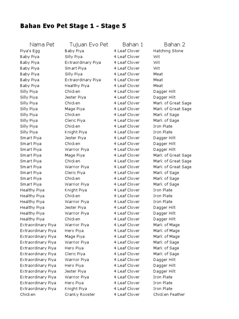 Evo Pet Sealonline | PDF | Tooth | Magician (Fantasy)