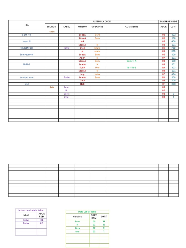 HLL Assembly Code for Sum Calculation | PDF