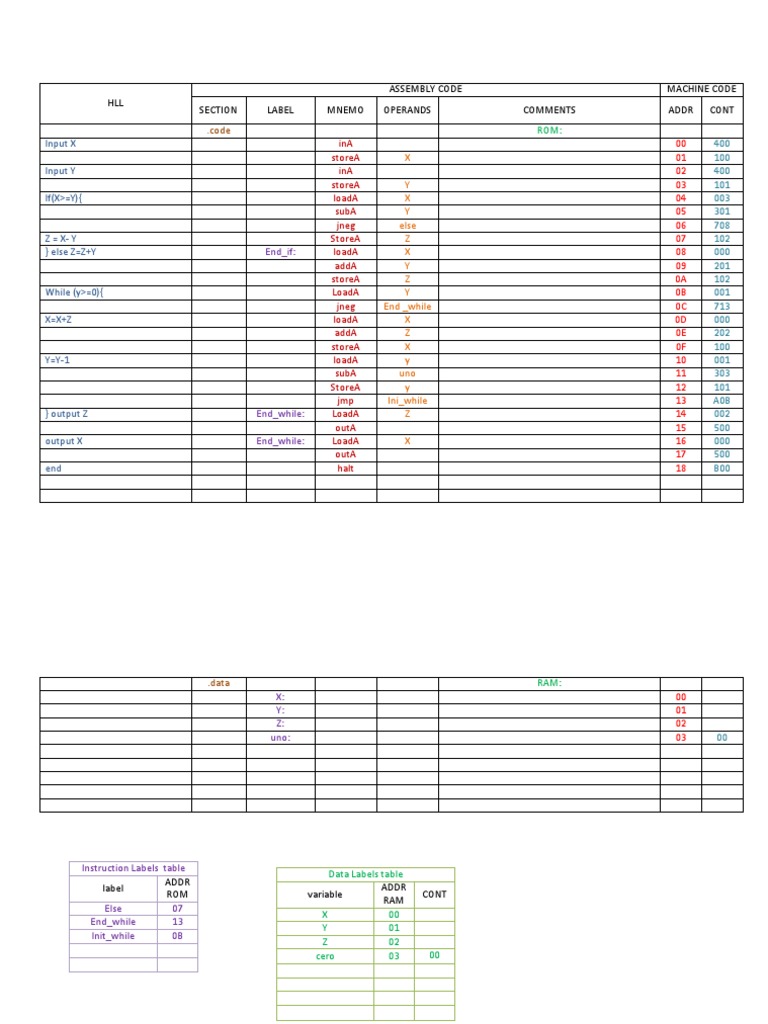 Tabla Parcial | PDF | Integrated Circuit | Classes Of Computers
