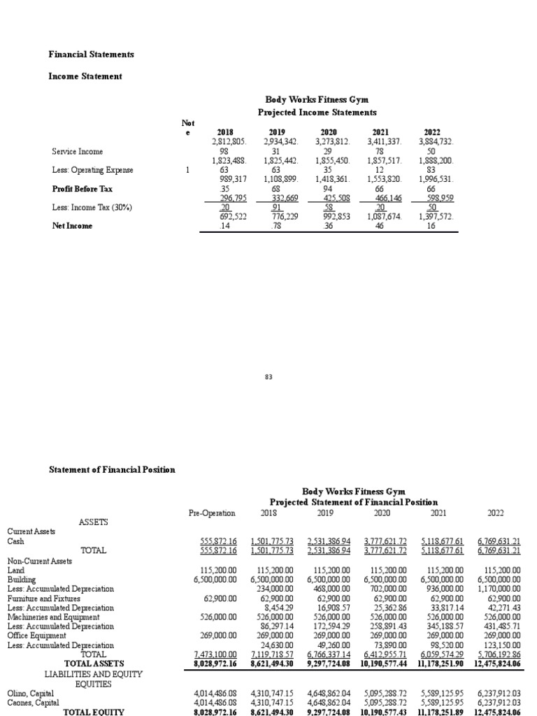 Financial Statements Income Statement Body Works Fitness Gym Projected ...