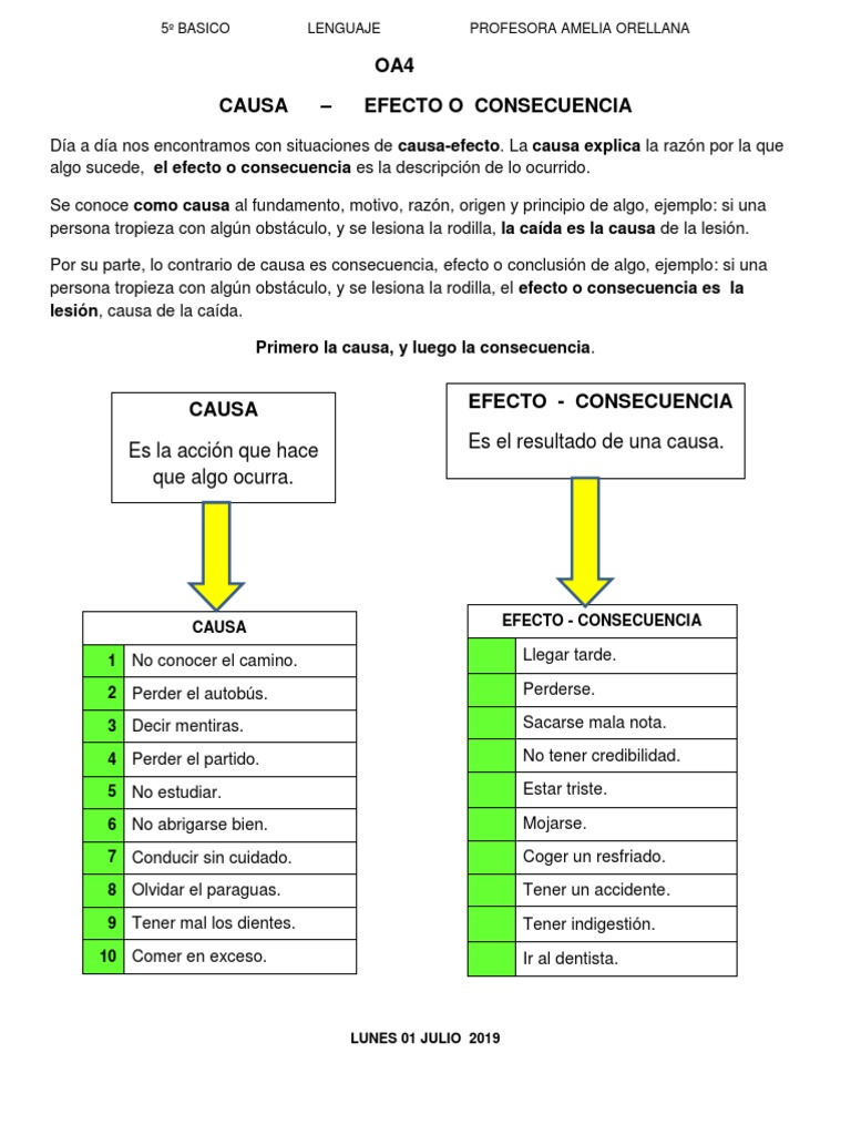 Que Significa Causa Y Consecuencia – KUGLQU