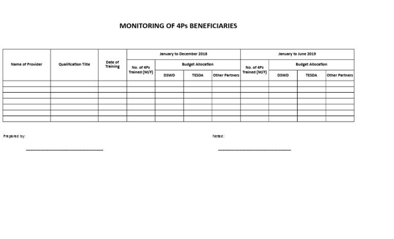 4Ps Monitoring | PDF