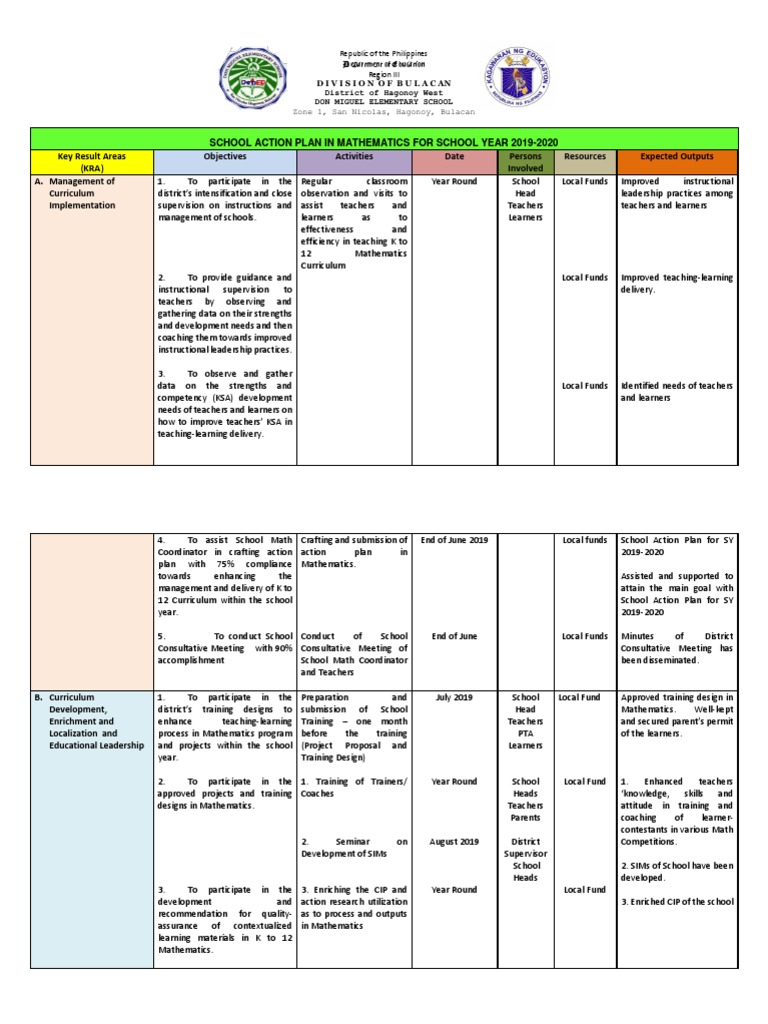 School Action Plan for Mathematics 2019-2020 | PDF | Teachers | Curriculum