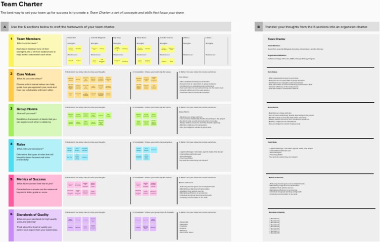 Team Charter - Example | PDF | Brainstorming | Innovation