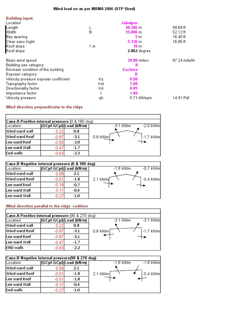 job-2103-STP-Shed Wind Load Calculation | PDF | Meteorology | Mechanics